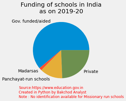 [OC] Indian School system analysis 1 | Scrolller