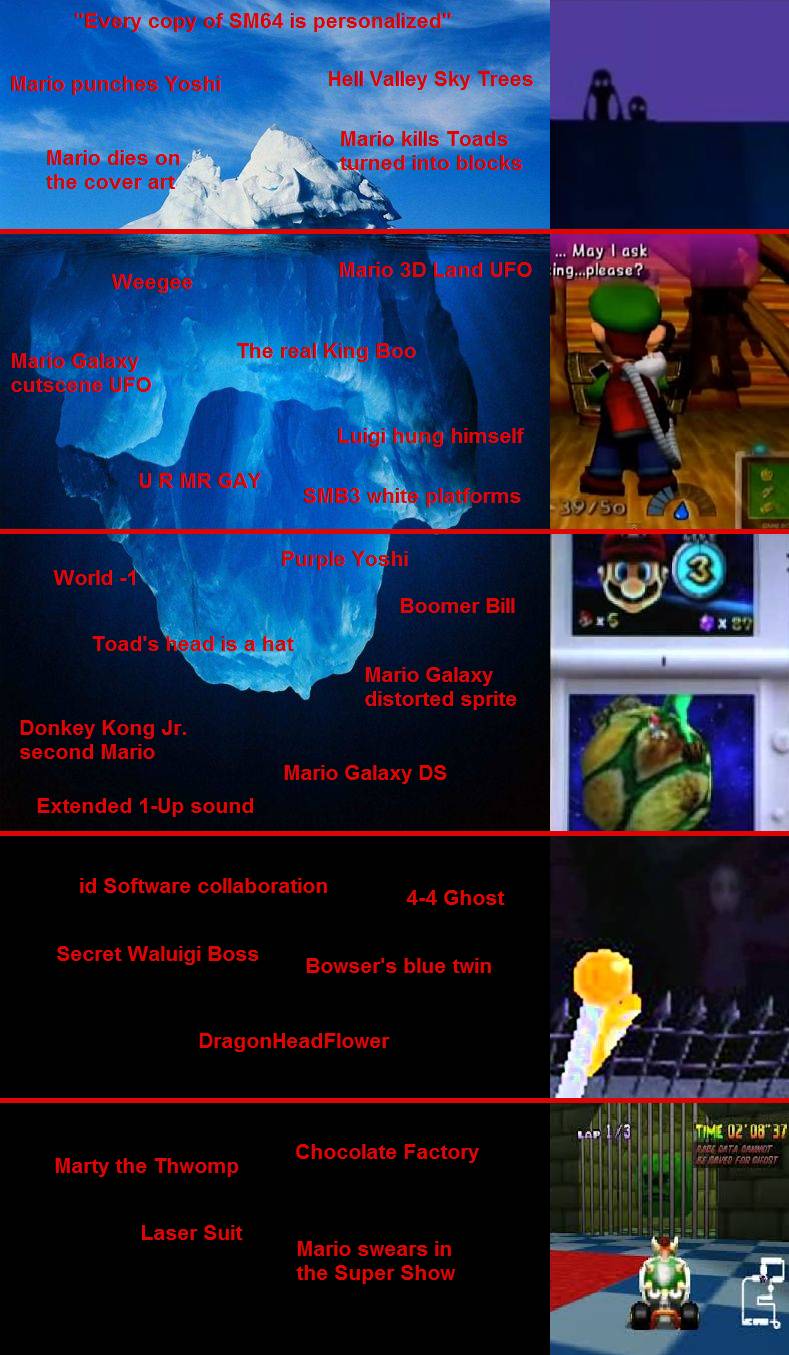 [OC] The Mario Iceberg but it's not just Mario 64 | Scrolller