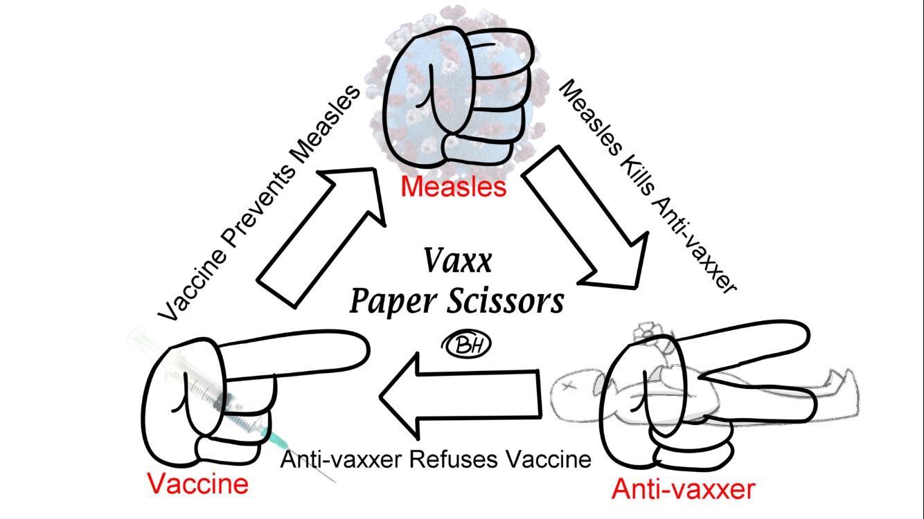 [OC] Vaxx Paper Scissors | Scrolller