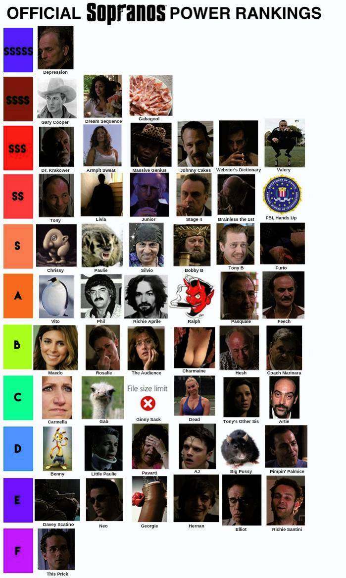 OFFICIAL DEFINITIVE SOPRANOS CHARACTER POWER RANKINGS | Scrolller