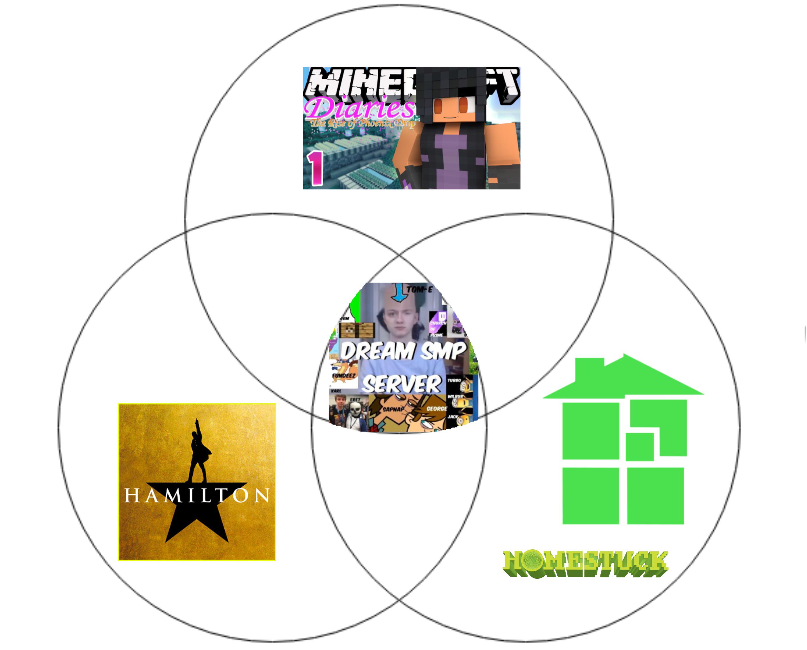 Okay so basically | Scrolller