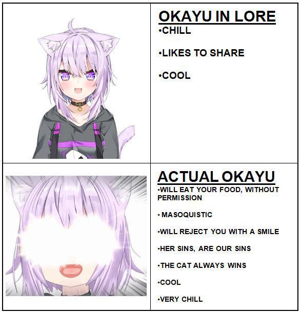 Okayu Facts | Scrolller