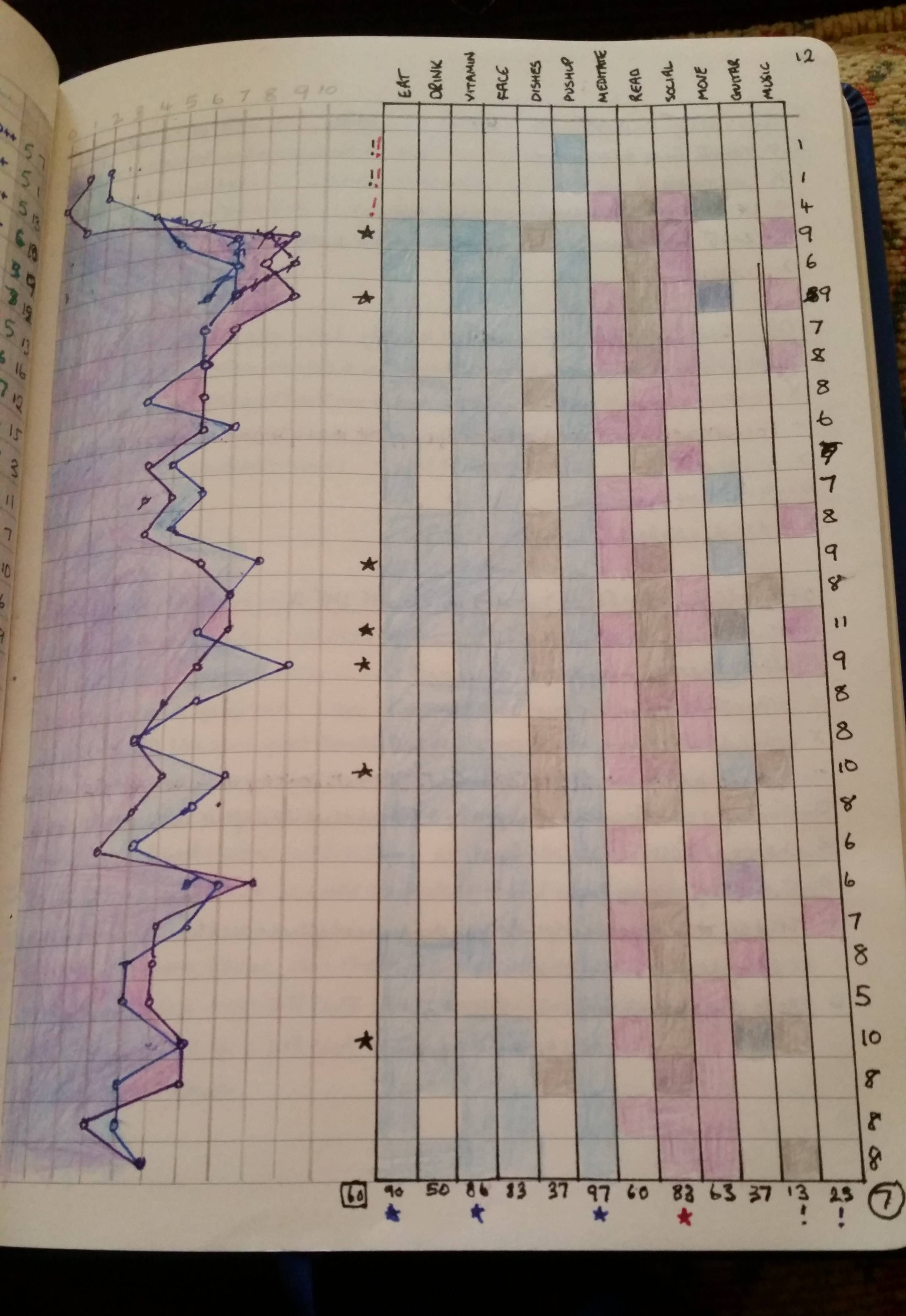 One half of my monthly spread with habit and mood/body tracker | Scrolller