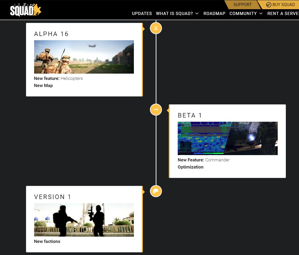 OoOOO (Roadmap from Website) | Scrolller