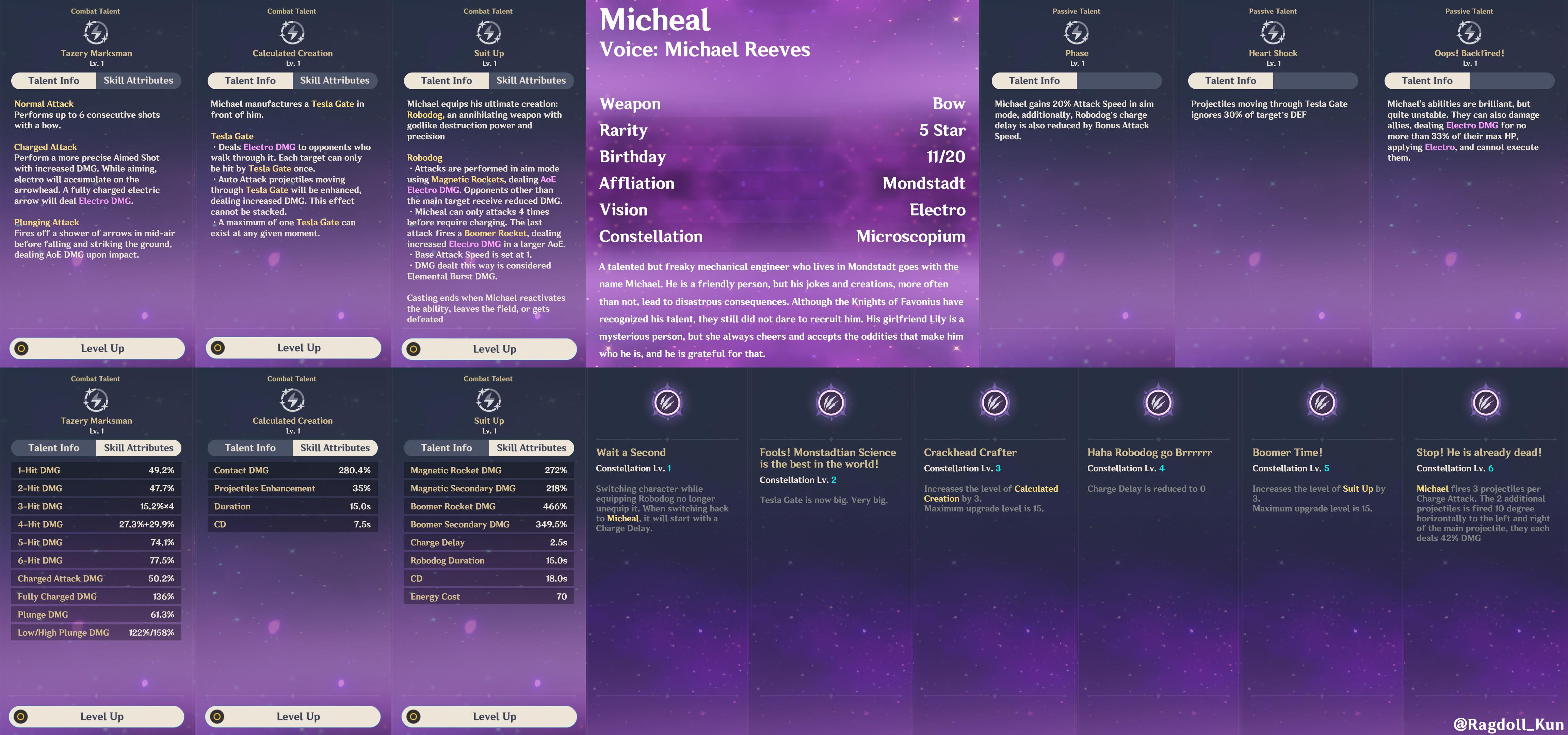 OTV & Friend Genshin Character - Michael | Scrolller