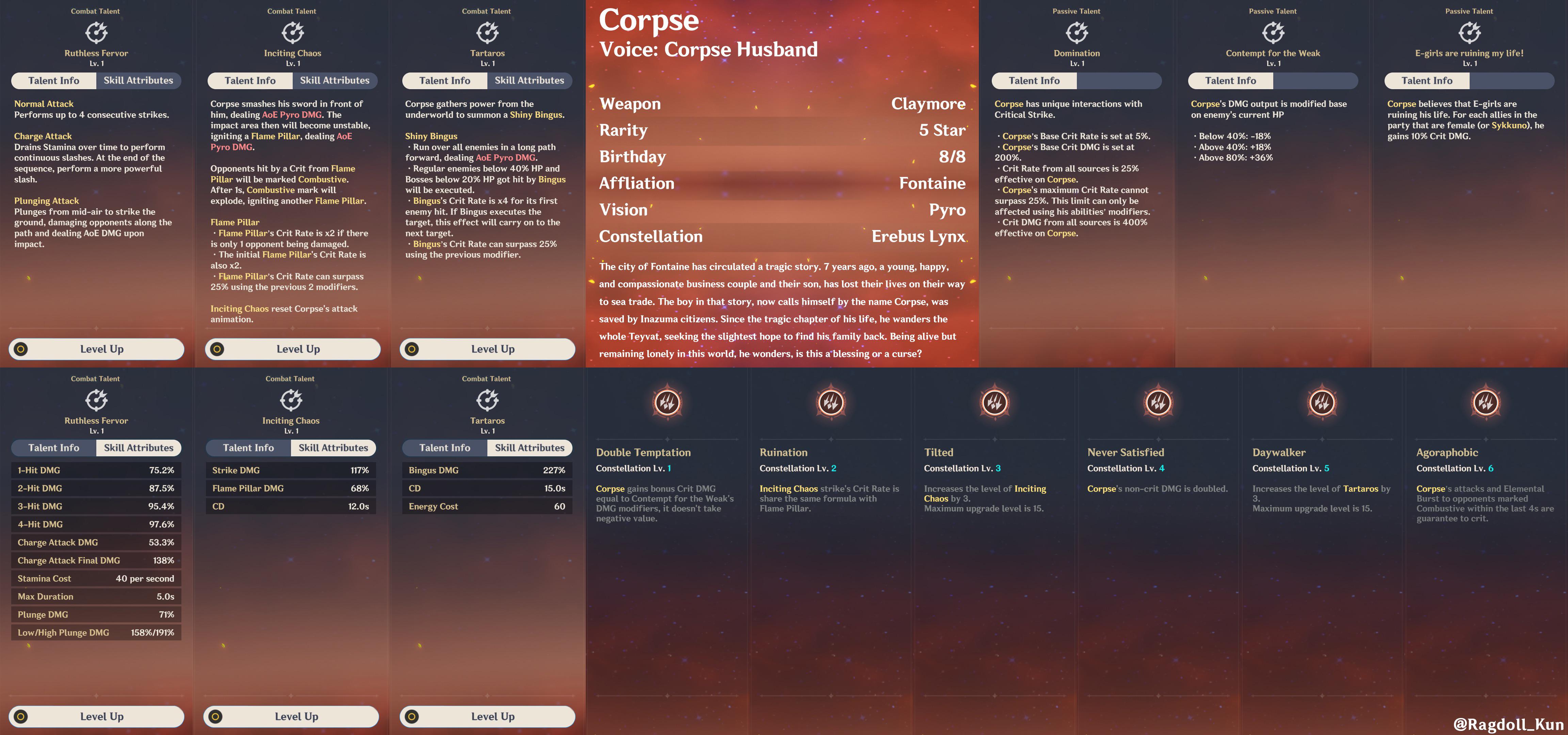 OTV & Friends Genshin Characters - Corpse | Scrolller