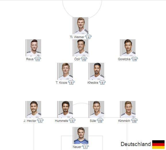 Our lineup against South Korea | Scrolller