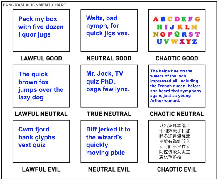 Pangram Alignment Chart (now with actual chart) | Scrolller