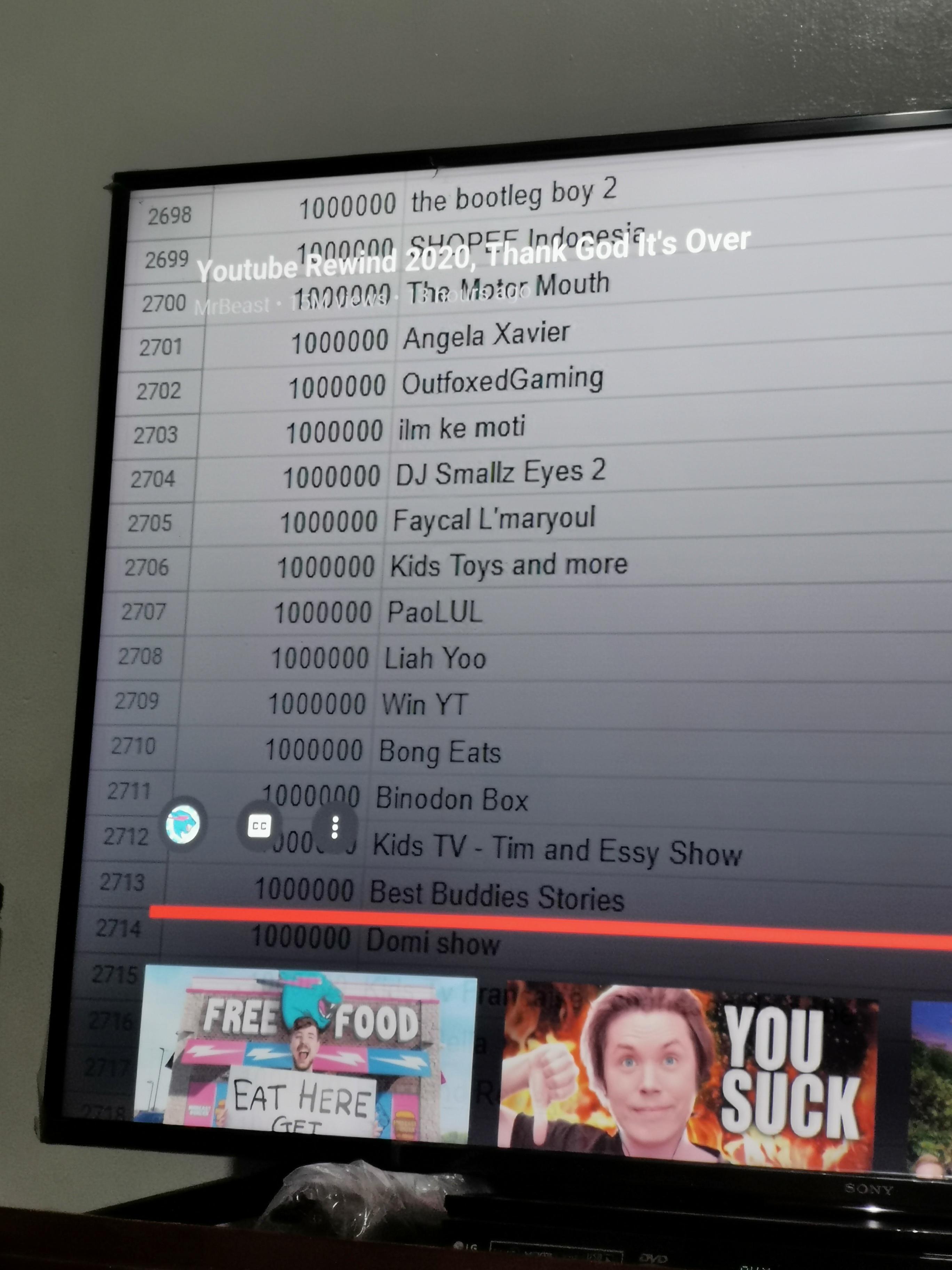 PaoLUL in Mr Beast's YouTube Rewind 2020. | Scrolller