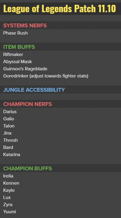 Patch 11.10 changes | Scrolller