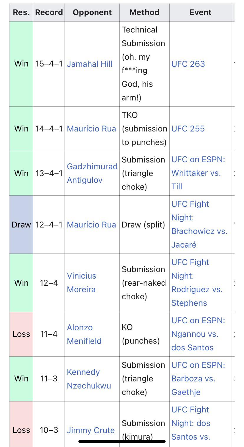Paul Craig’s Record | Scrolller