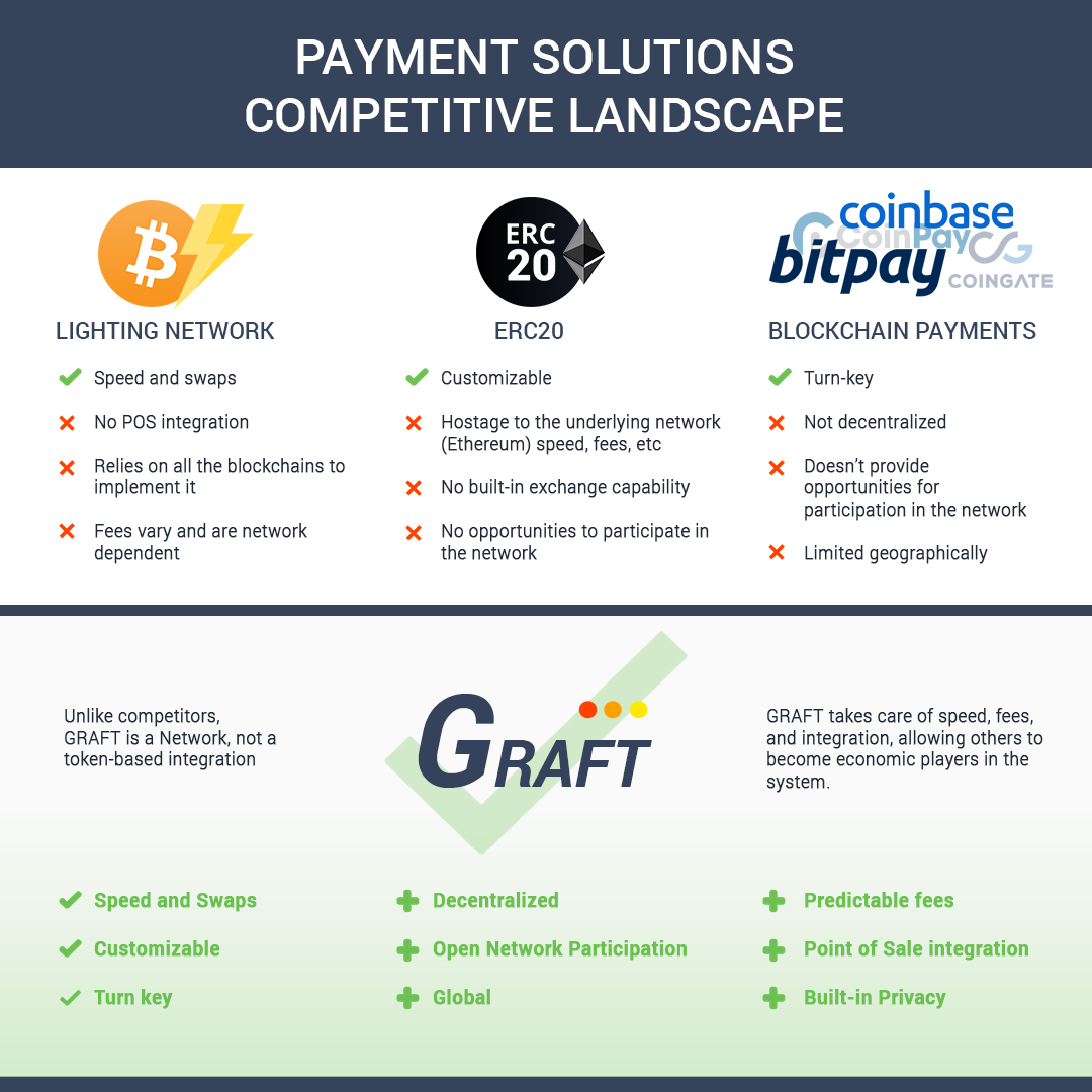 Payment solutions - competitive landscape | Scrolller