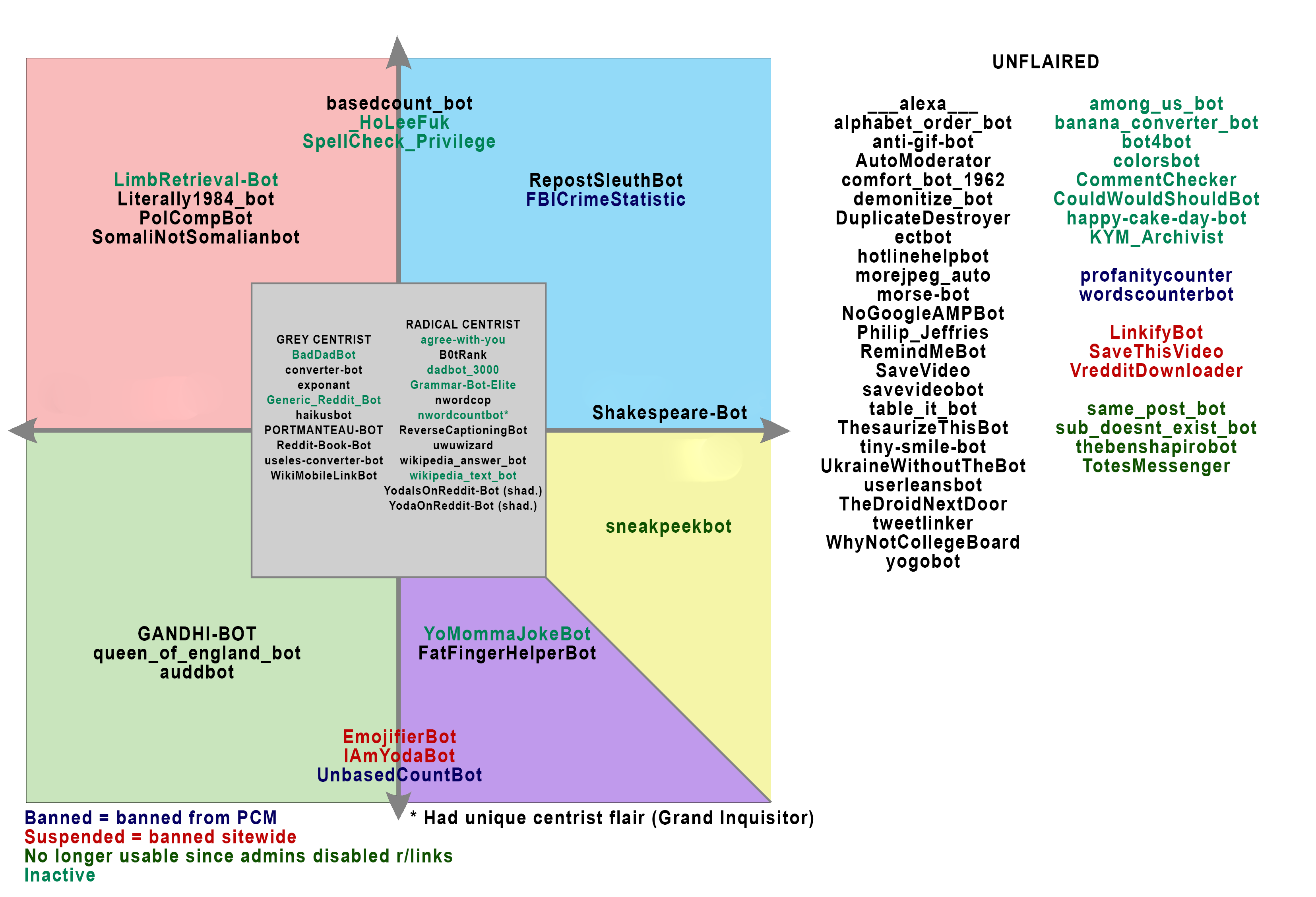 PCM bot flairs as of August 2021 | Scrolller