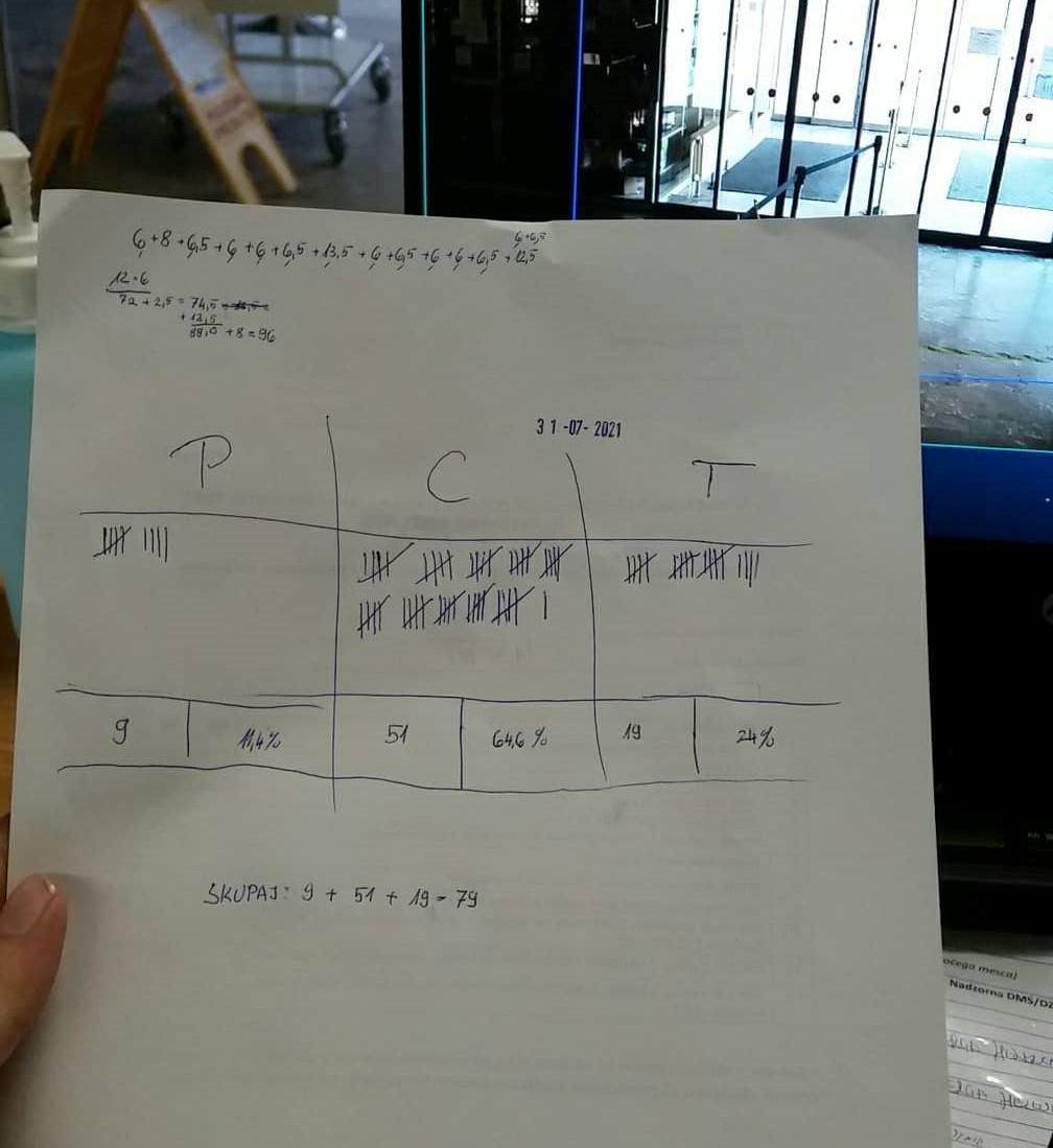 PCT statistika obiskov v soboto | Scrolller