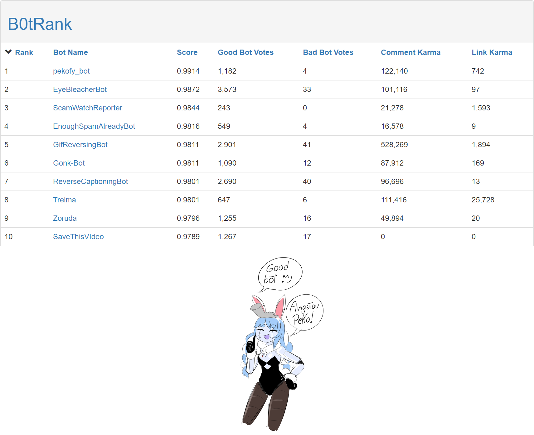 Pekofy_bot best bot peko | Scrolller