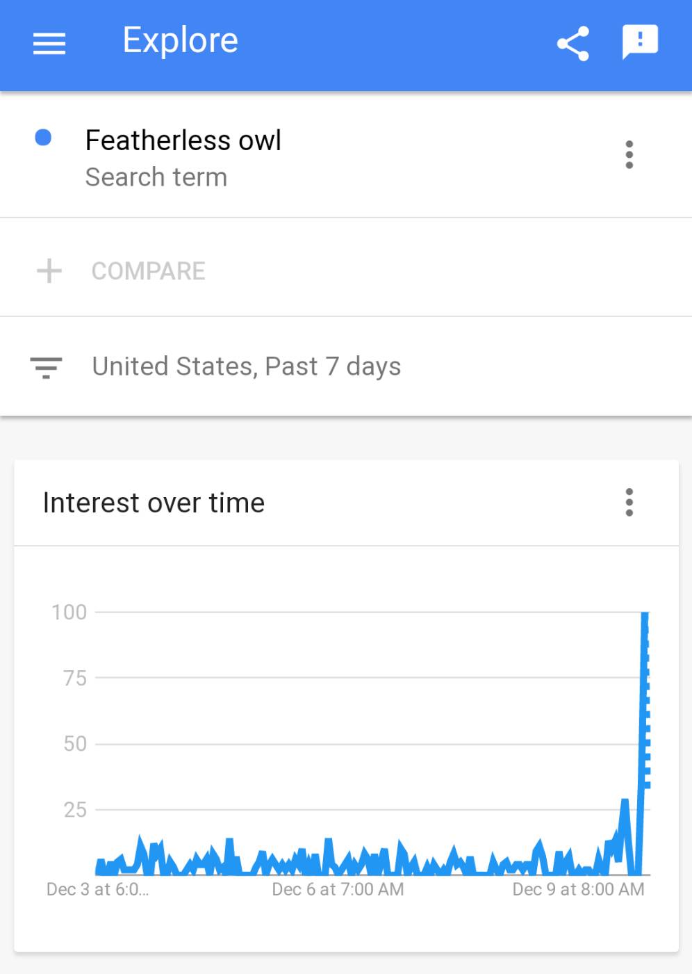 People just gotta know | Scrolller