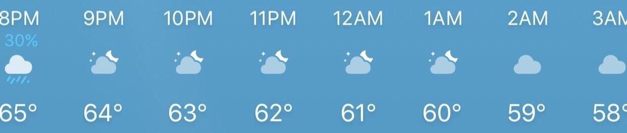 Perfectly linear temp decrease | Scrolller
