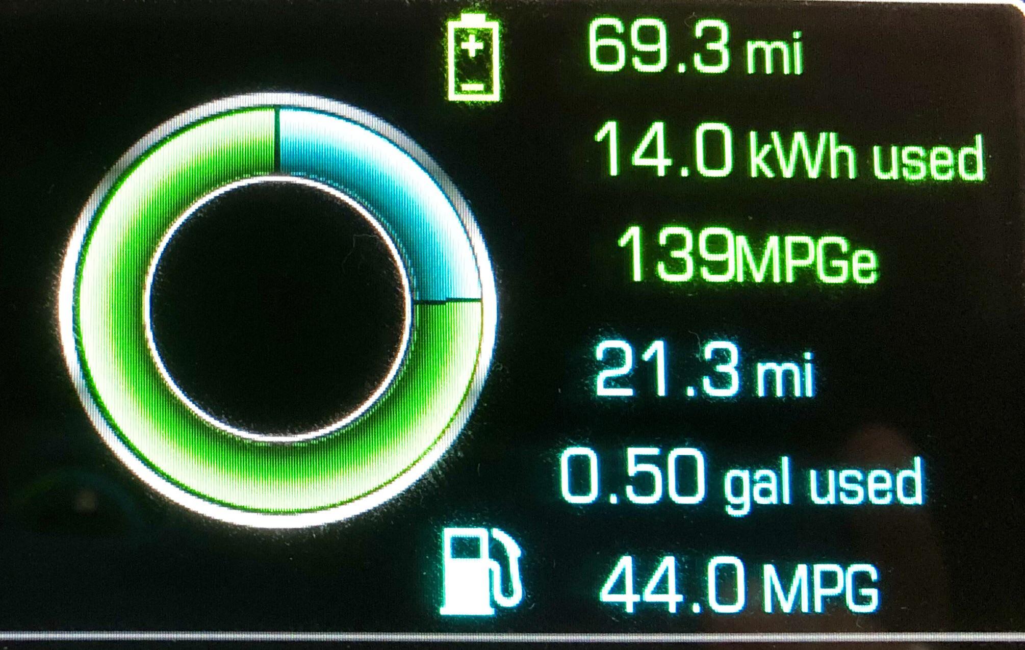 Personal Record! | Scrolller