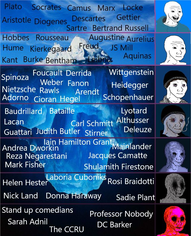 Philosophers Iceberg | Scrolller