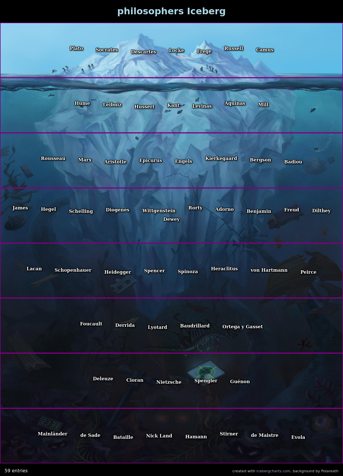 Philosophy Iceberg | Scrolller
