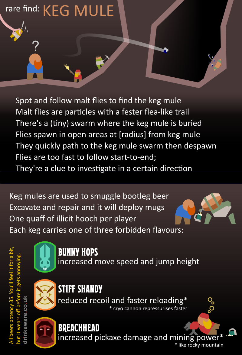 Pitch for a new rare find: Smuggler's keg mule | Scrolller