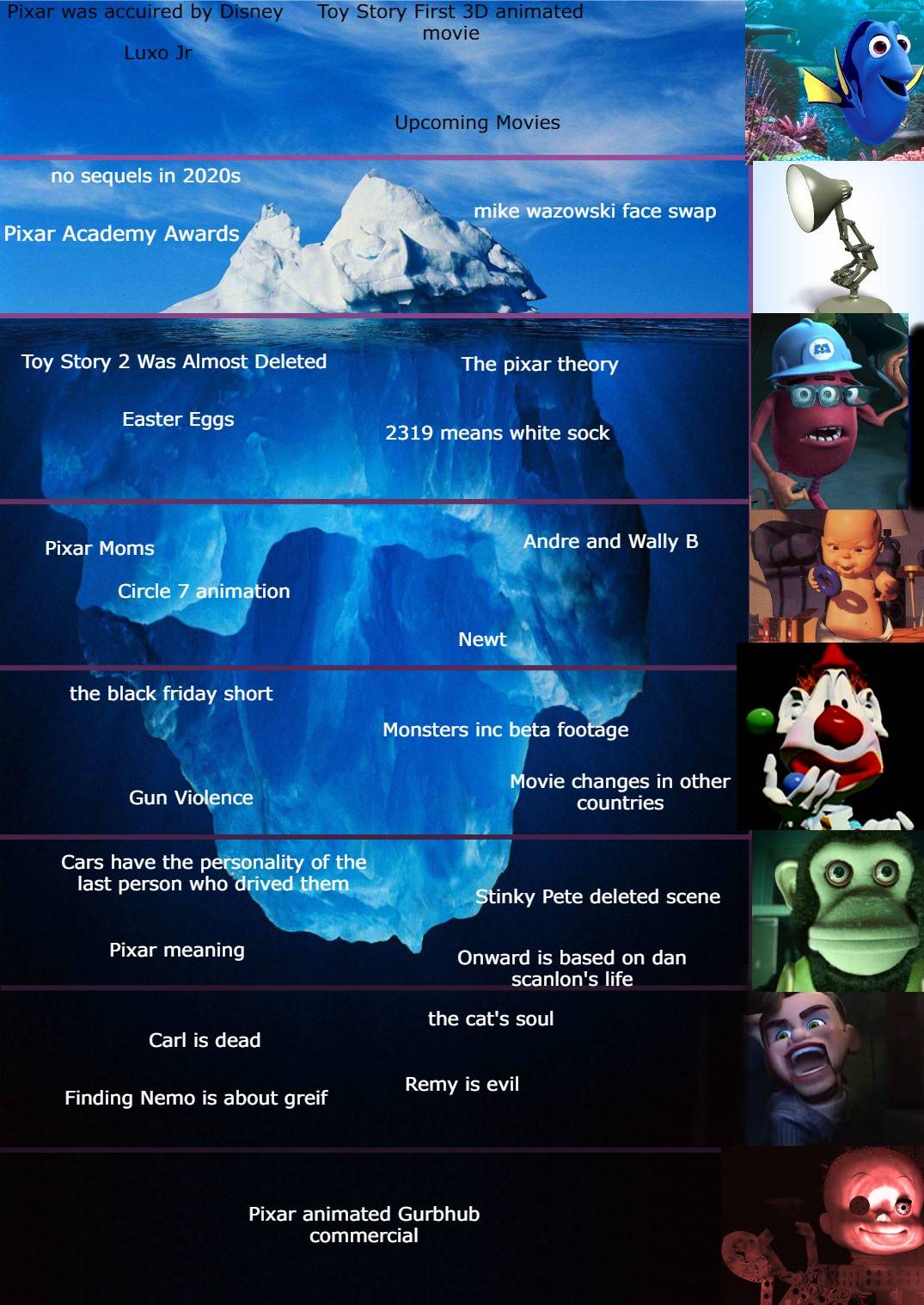 Pixar Iceberg Scrolller