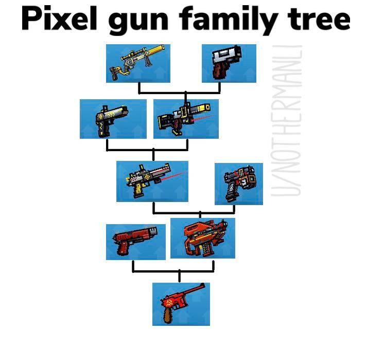 Pixel gun family tree! | Scrolller