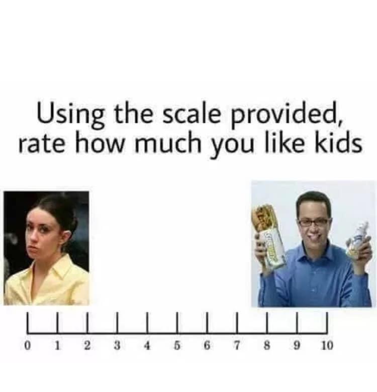 Please place numbers below l....... | Scrolller