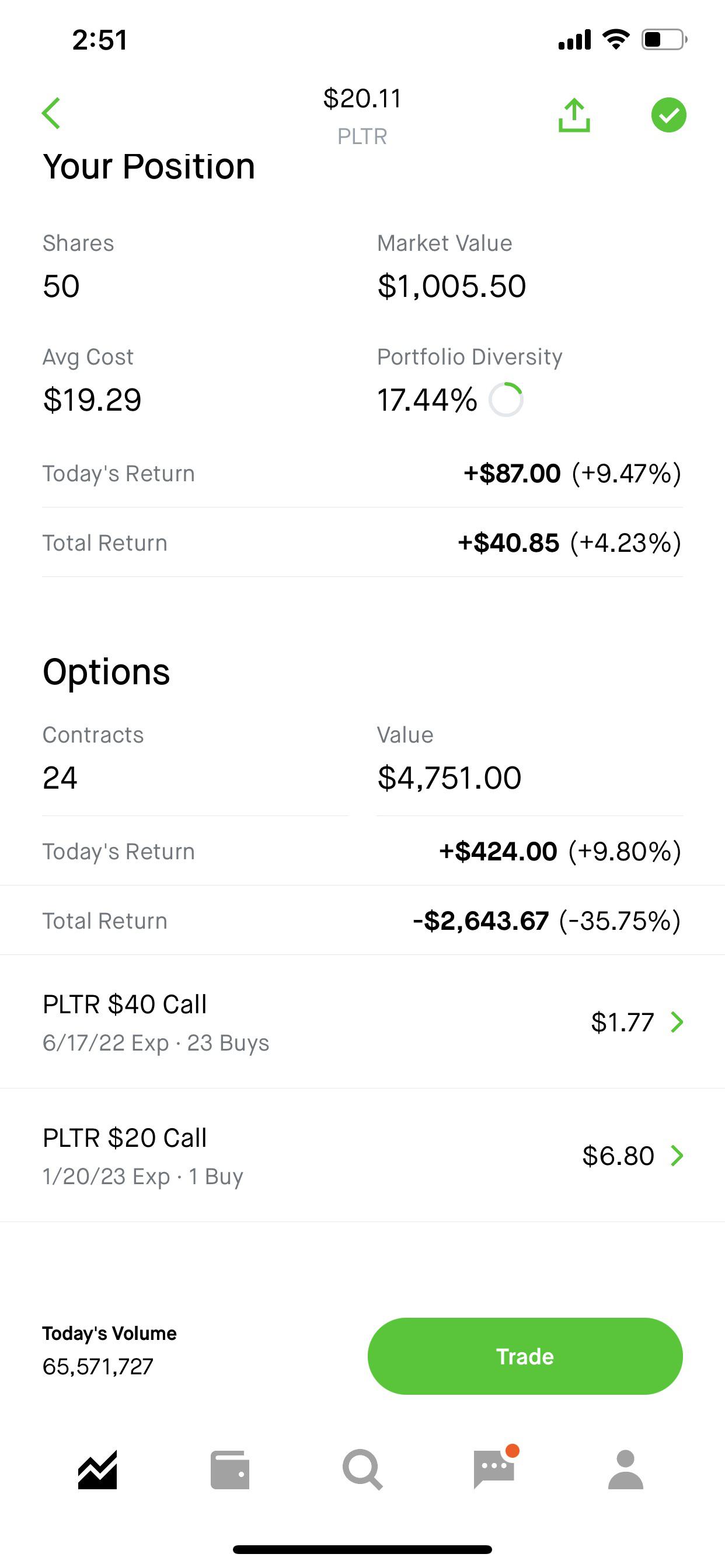 Pltr Yolo | Scrolller