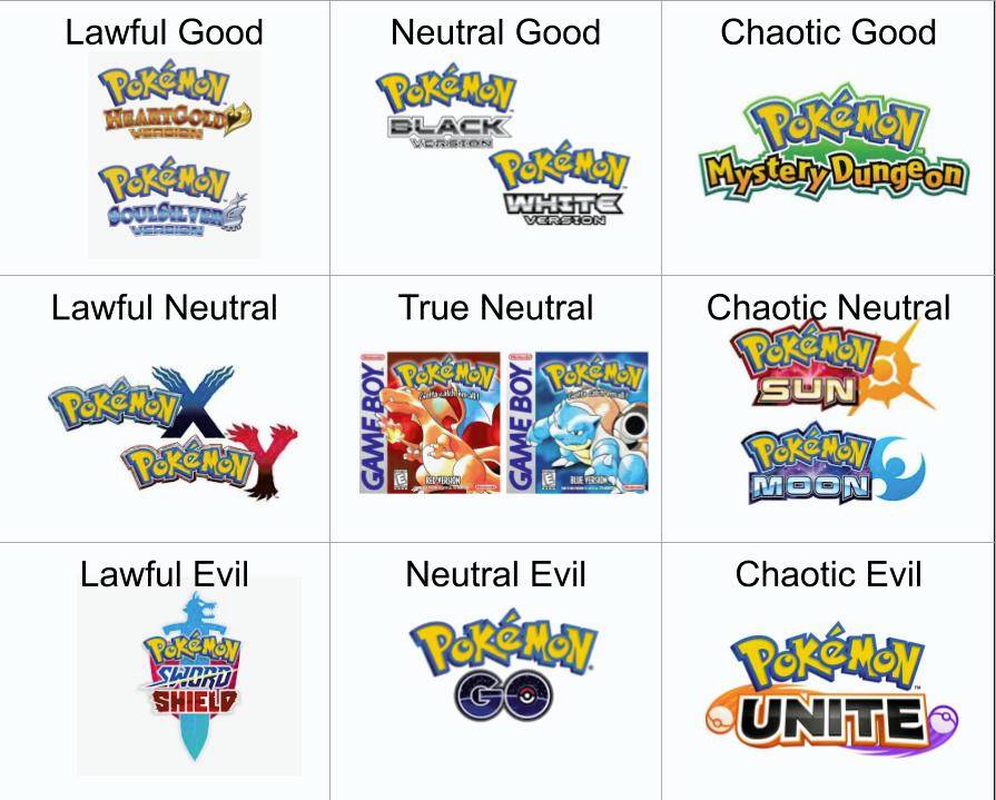 Pokemon Games Alignment Chart | Scrolller