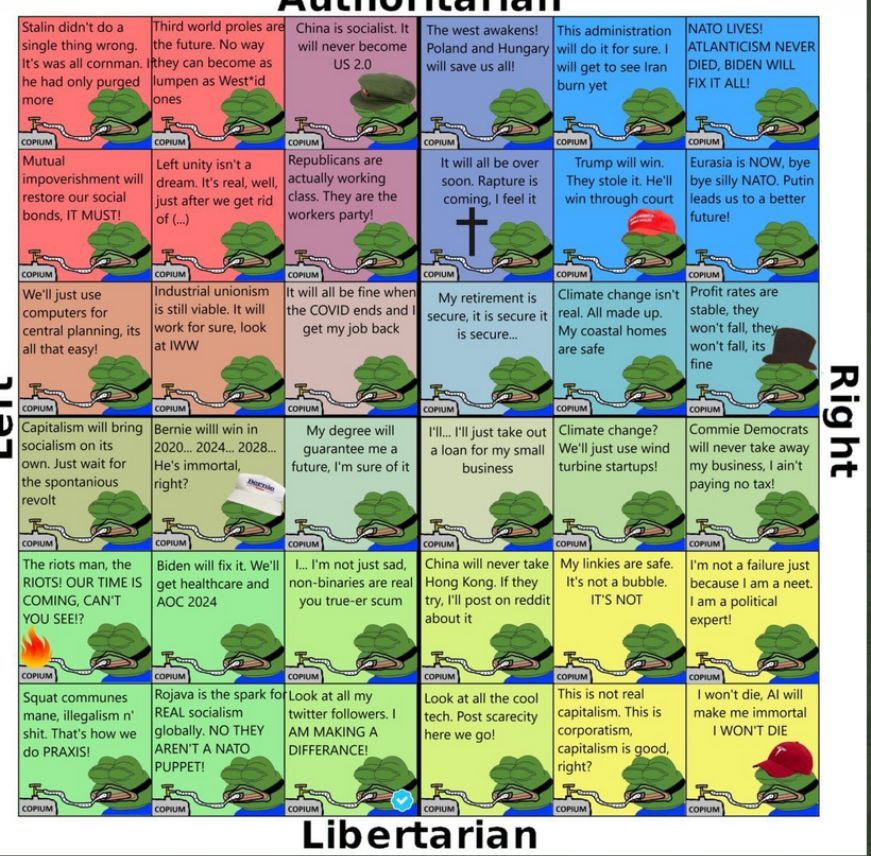 Political compass but everyone is coping | Scrolller Political compass but everyone is coping | Scrolller