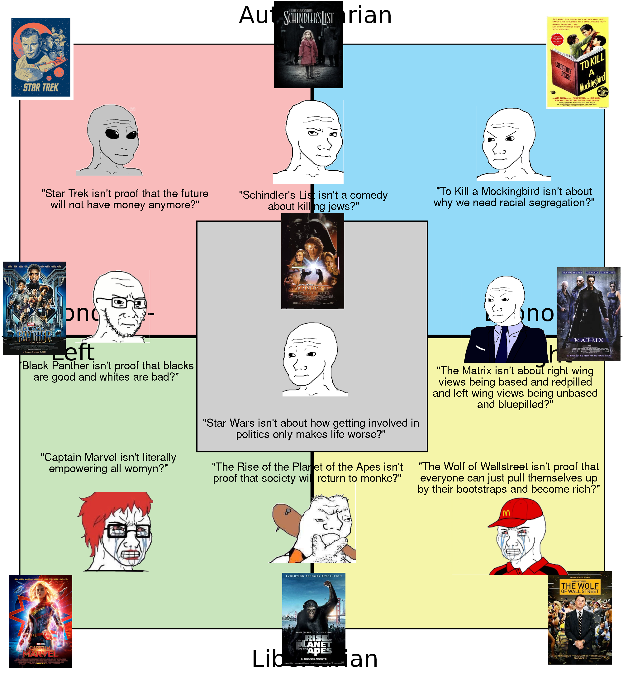 Political compass of misunderstood movies | Scrolller