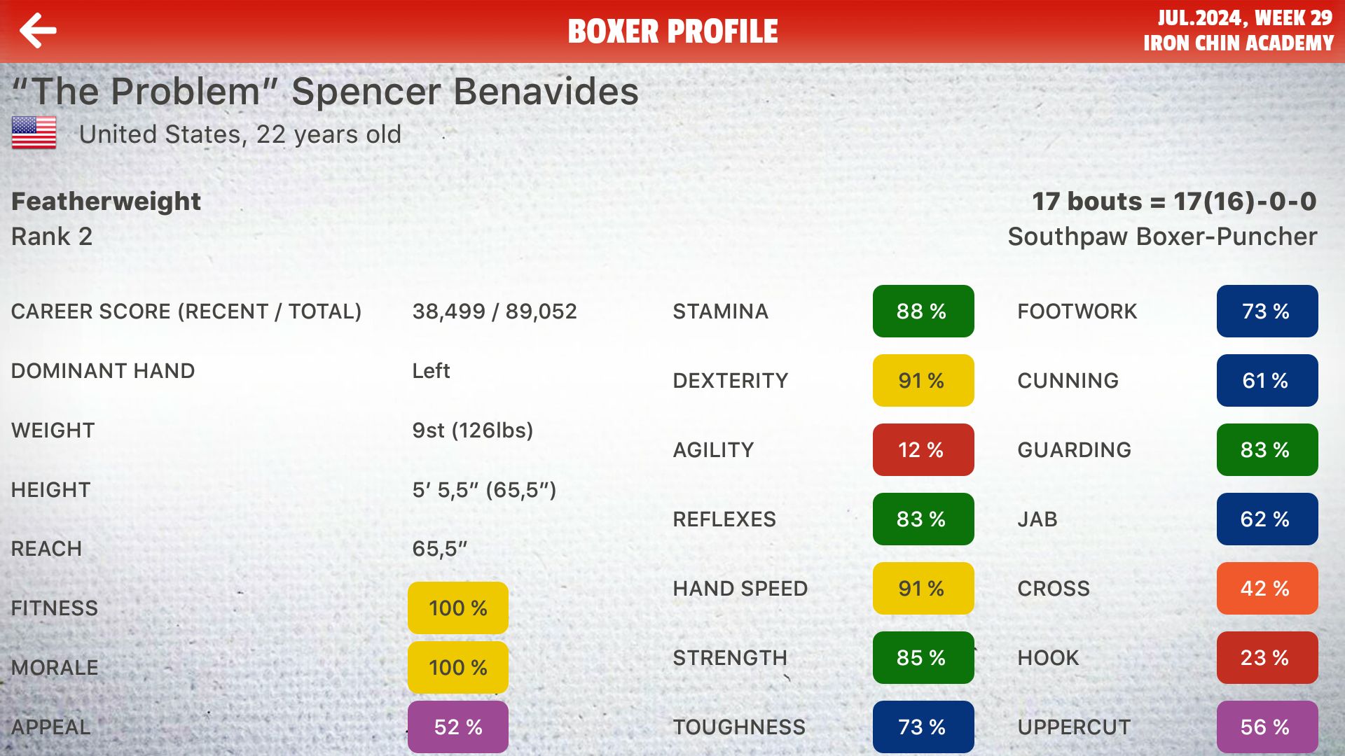 Practically Ryan Garcia of my universe | Scrolller