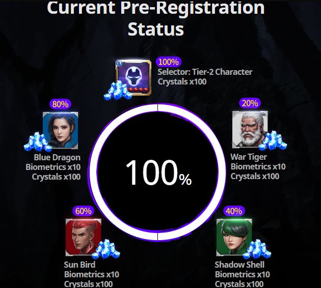 Pre-Registration is now at 100%! | Scrolller