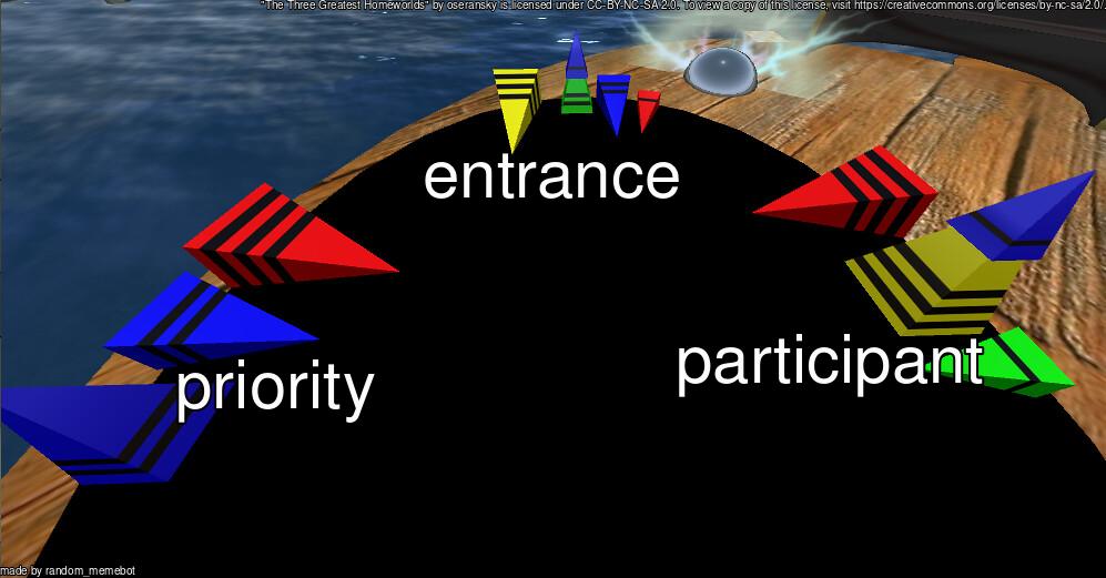 priority, entrance, participant | Scrolller