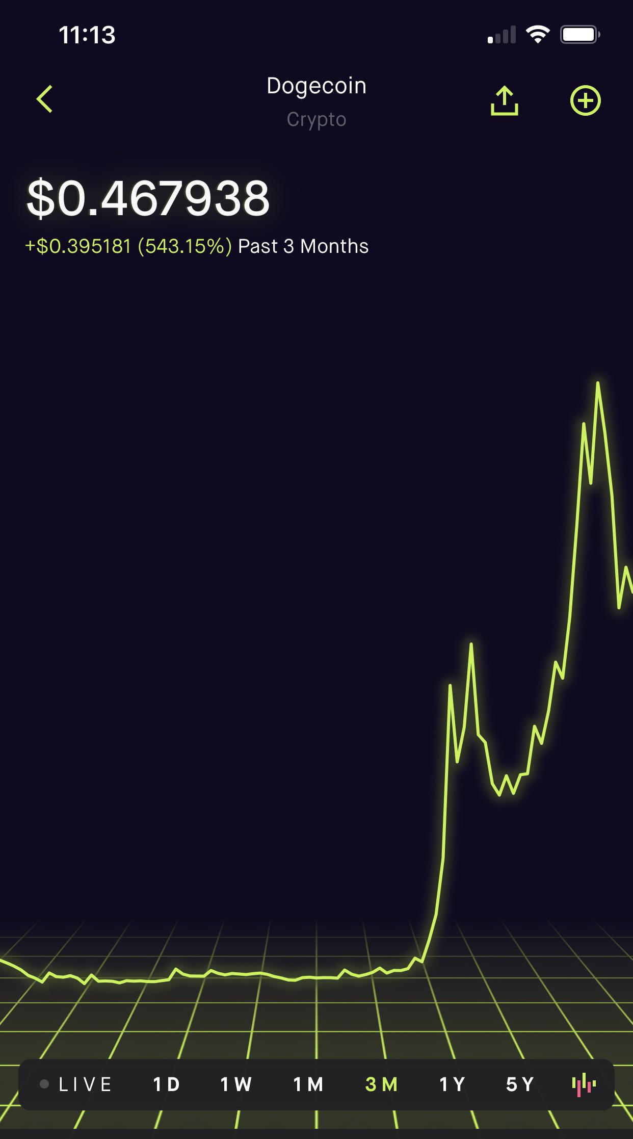 Progress!! Just look how far we’ve come in just three months! HODL!! | Scrolller