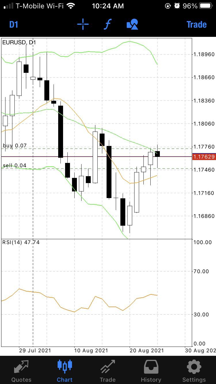 Projections | Scrolller