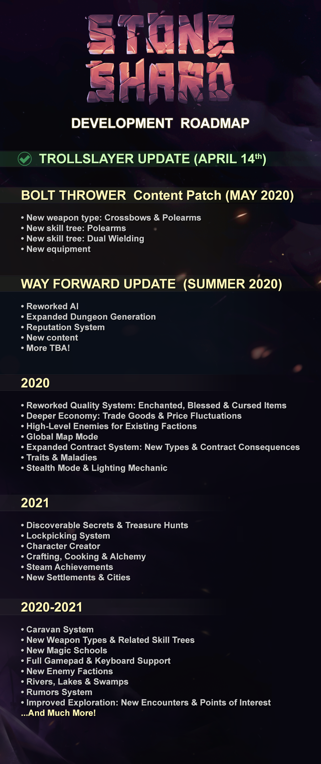 [PSA]: Updated Roadmap (4/29) | Scrolller