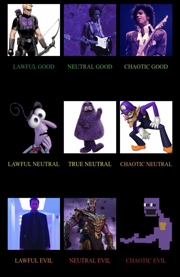 Purple Men Alignment Chart | Scrolller