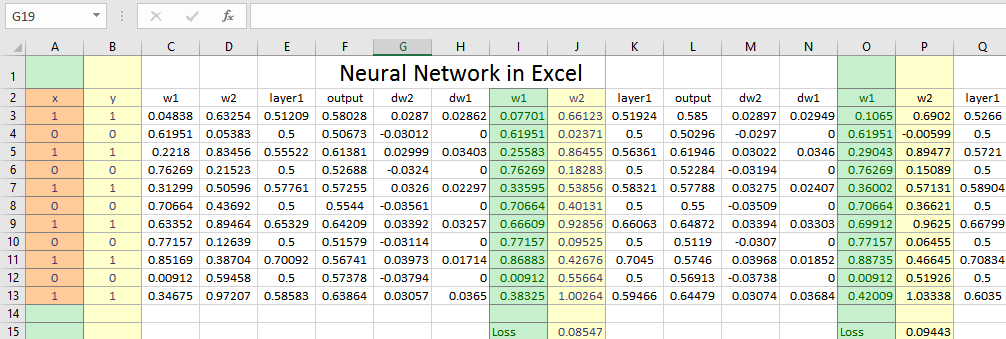 Pushing Turing completeness of Excel sheet to the limit. A hidden layer Neural Net with Excel ...