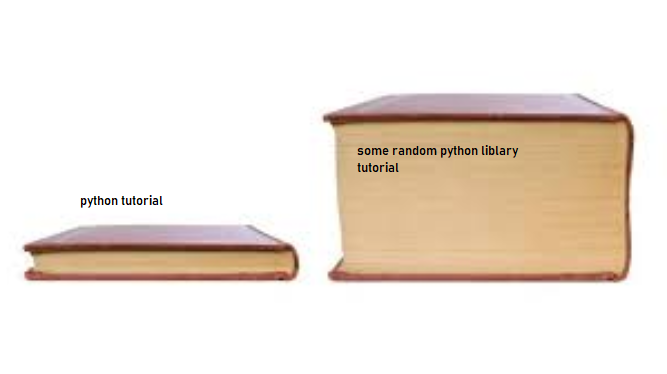 python be like | Scrolller