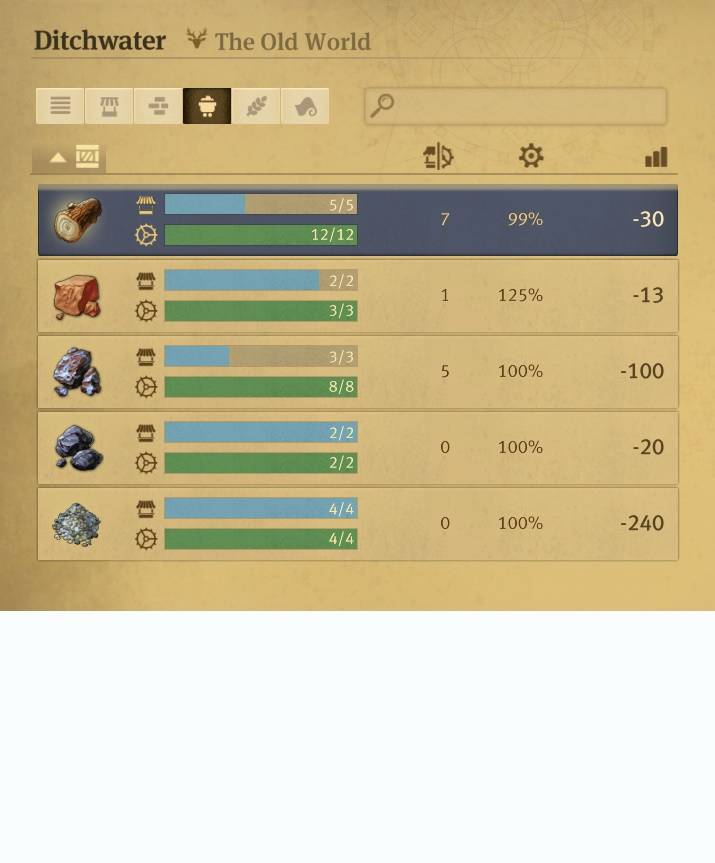 Question about production supply and demand (in comments) | Scrolller