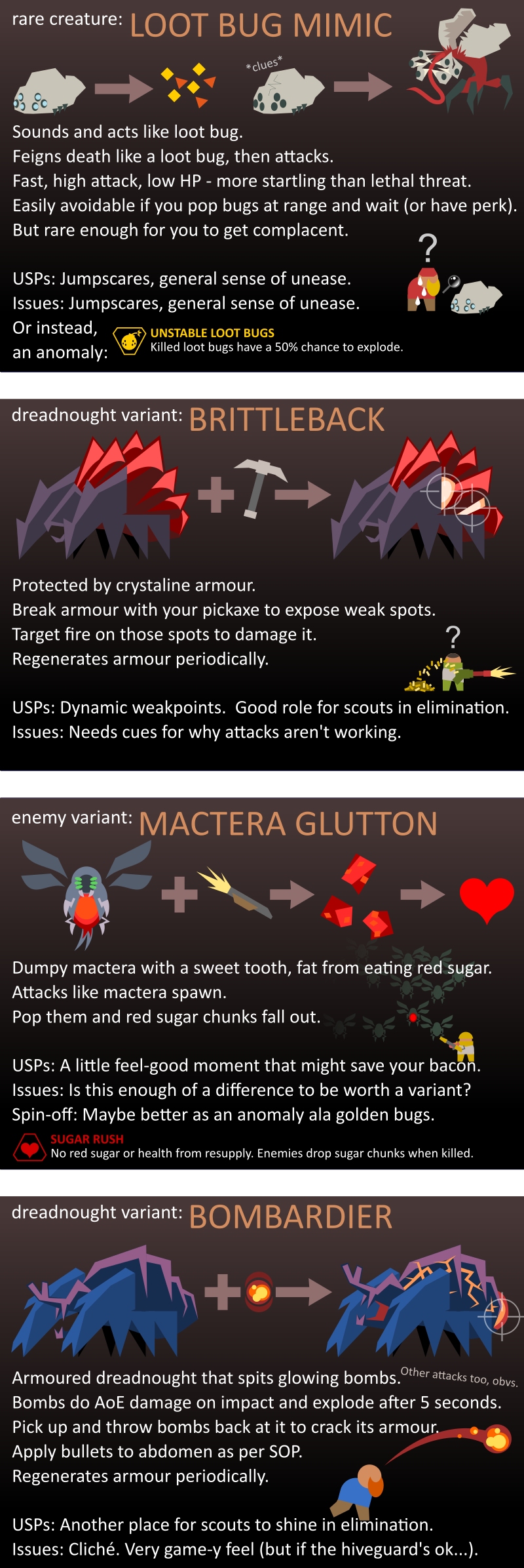 Quick pitches for enemy variants | Scrolller