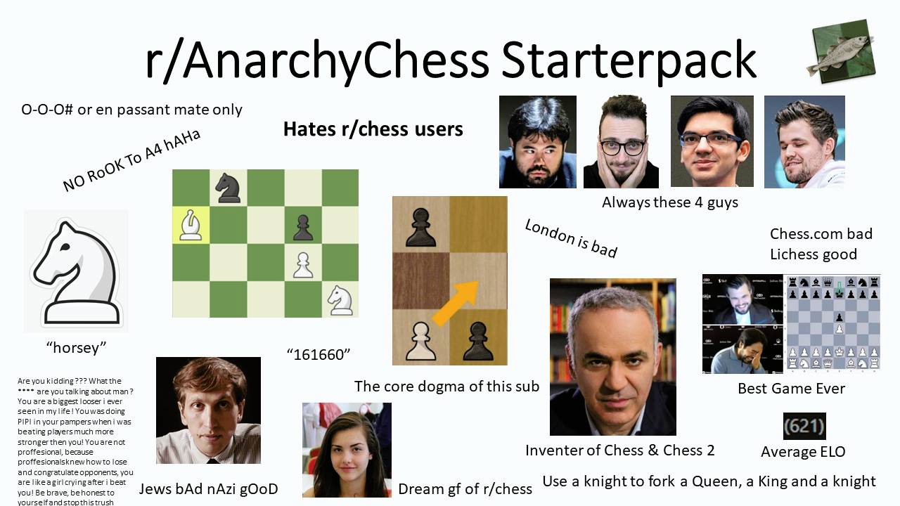 r/AnarchyChess Starterpacks | Scrolller