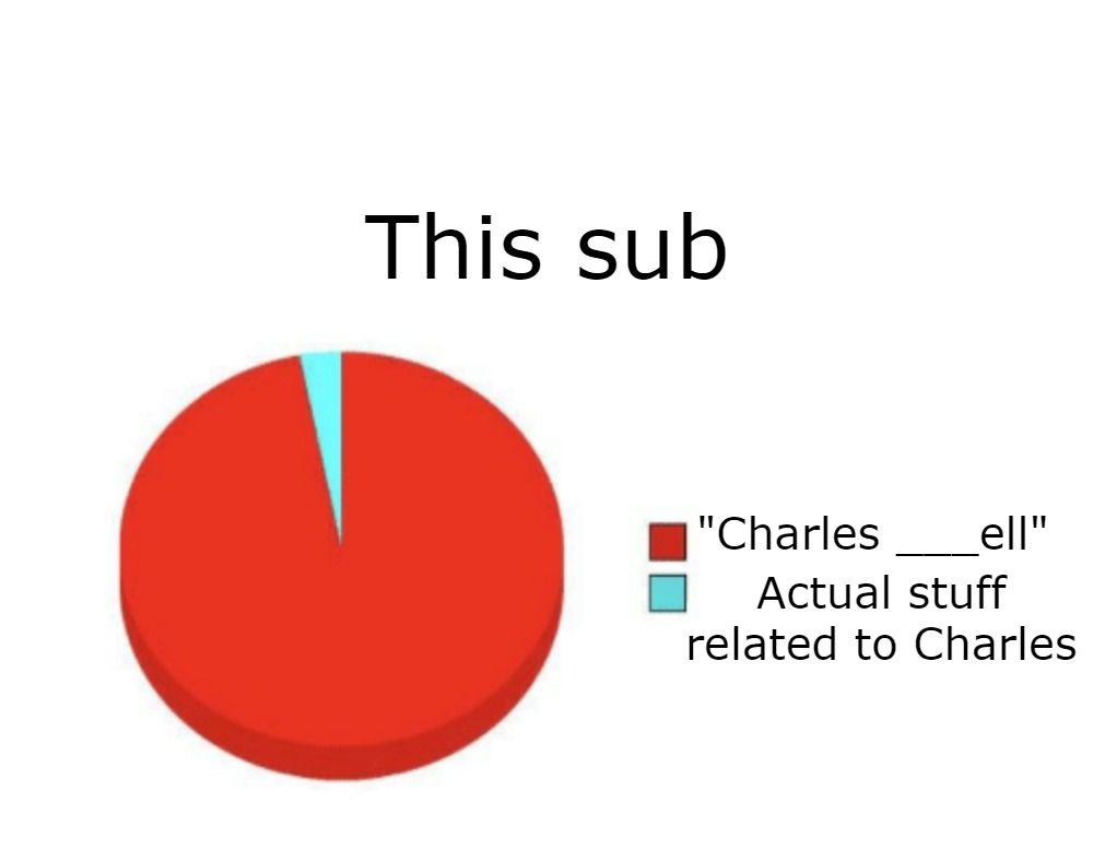 r/charlescornell | Scrolller