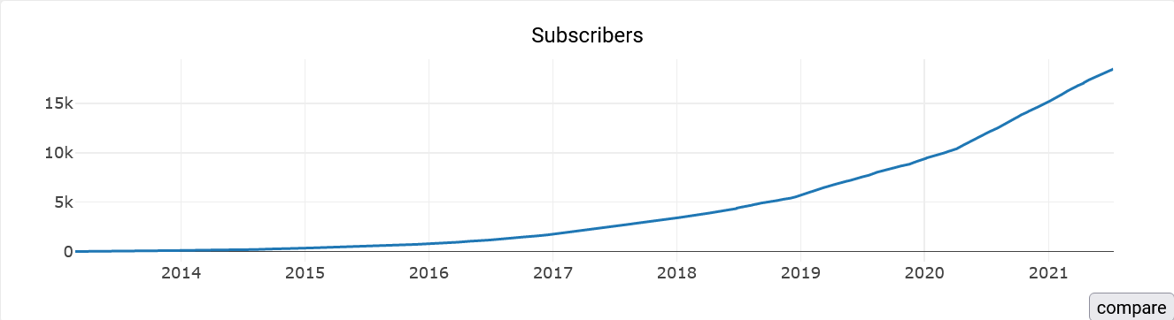 Discover More Like Foreskin Restoration R Foreskin Restoration Growth