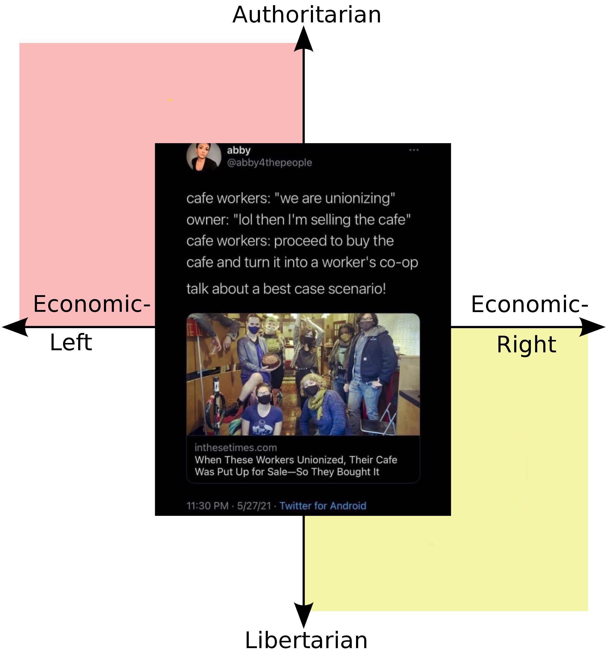 Rare capcom unity | Scrolller