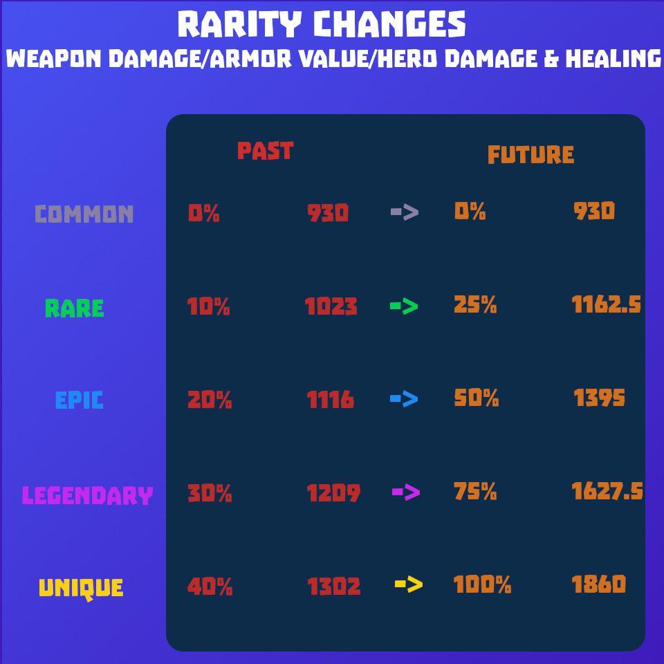 Rarity Changes - Weapon, Armor, and Hero! See for more description in Knighthood social ...