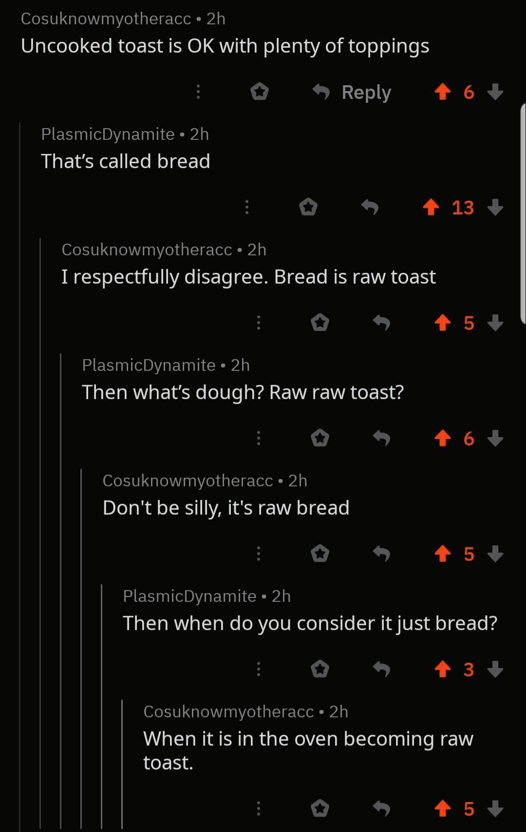 Raw toast | Scrolller