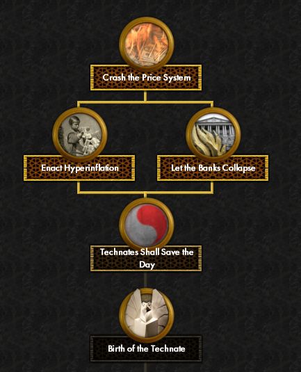 Red Flood continues to be the most based hoi4 mod | Scrolller